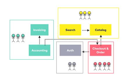 Agile Architecture And Innovation INNOQ