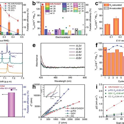 A 3d Real Spatial Orbital Contour Plots For Bonding And Anti‐bonding Download Scientific