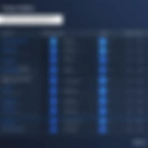 A Comprehensive Review Of Malwarebytes Pricing Plans