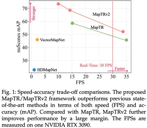 地平线最新！maptrv2：端到端实时sota的在线矢量化高精地图构建方法 csdn博客