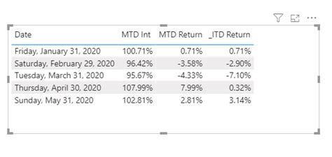 Solved Productx Iterative Calculation Microsoft Fabric Community