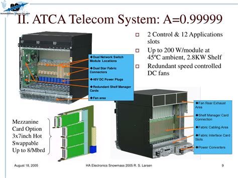 Ppt High Availability Electronics Architectures And Standards For Ilc