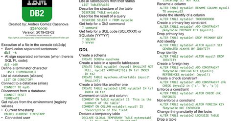 Ideas For Db2 Db2 Cheat Sheet For Development