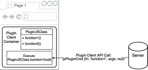 illustration of how to extend the plugin client api and call a new