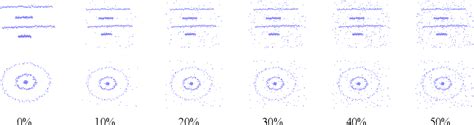 Figure 7 From Refining A K Nearest Neighbor Graph For A Computationally