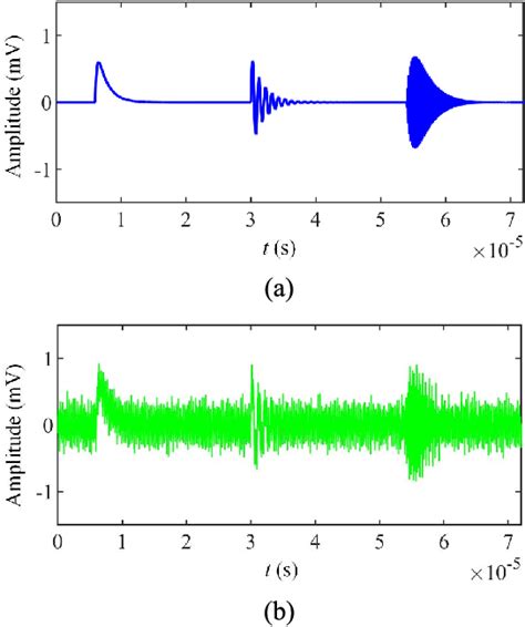 Figure 1 From An Automatic Tool For Partial Discharge De Noising Via