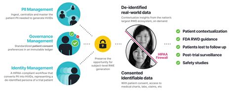 Contextualizing Clinical Trials With Real World Data