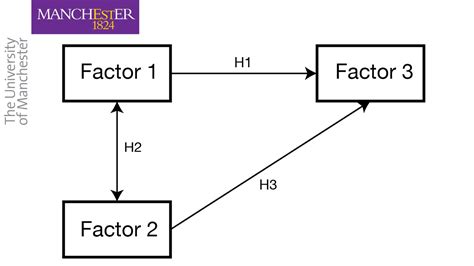 Illustrator How To Create Science Diagrams Design Elearning Youtube