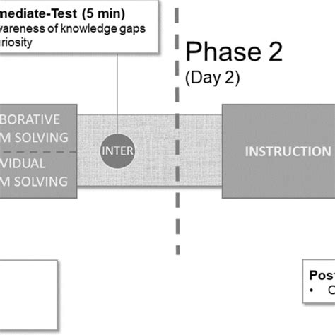 Effects Of Mediation Model 82 Hayes 2018 With Three Covariates That