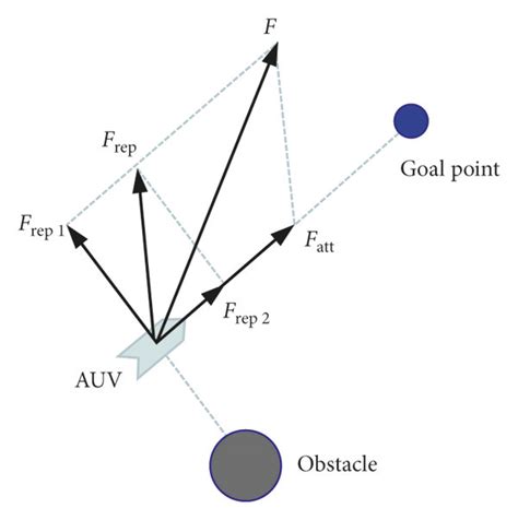 The Improvement Of The Gnron Problem A The Gnron Problem Of The