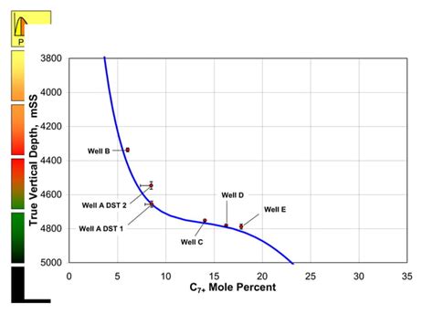 Pvtreservoir Simulation Ppt