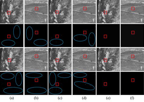 Github Liuting20aasttv Ntla Non Convex Tensor Low Rank Approximation For Infrared Small