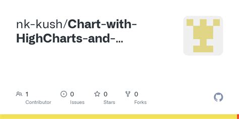 Github Nk Kushchart With Highcharts And Crossfilter