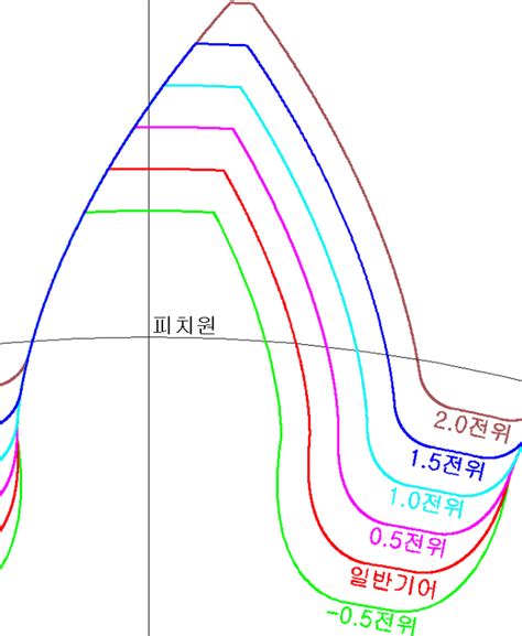 기어gear 카테고리의 글 목록 2 Page
