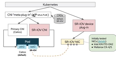 five technical challenges to optimize kubernetes for 5g deployments