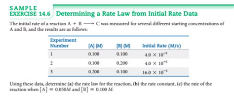 Solved The Initial Rate Of A Reaction A B Rightarrow C Was