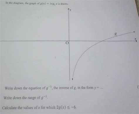 solved in the diagram the graph of g x log 3x drawn write down the