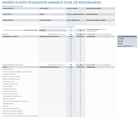 Modèles Gratuits Dauto évaluation Smartsheet