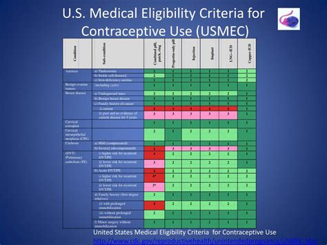 Ppt Using The Best Evidence To Select The Best Contraceptive Powerpoint Presentation Id 1902797