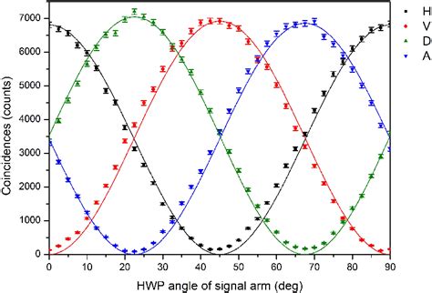 Figure 3 From Polarization Entangled Photon Pair Source Using Beam Displacers And Thin Crystals
