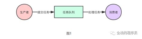 聊聊生产者和消费者模式的工作原理 墨天轮