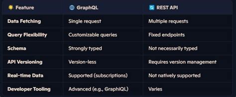 graphql restapi api webdevelopment techinnovation dipyaman kundu