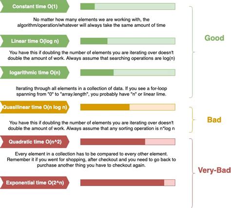 Algorithm Big O Cheat Sheet Coolifil