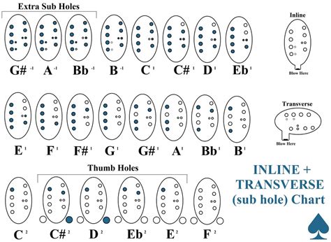 8 Hole Ocarina Finger Chart Chartdevelopment
