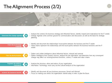 The Alignment Process Planning Ppt Powerpoint Presentation File Layouts PowerPoint