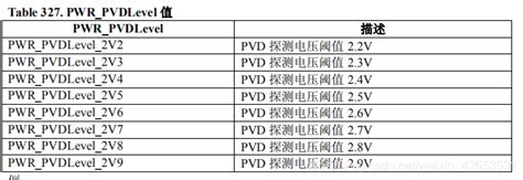stm32之pvd可编程电压监测器（掉电保存数据） csdn博客