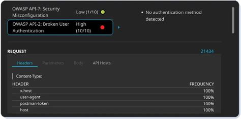 mike fitzpatrick on linkedin ffiec api security guidance for financial services