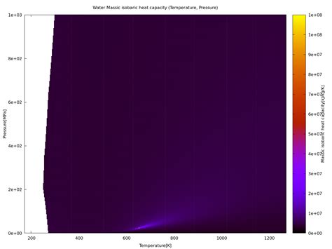 Water Phase Diagrams