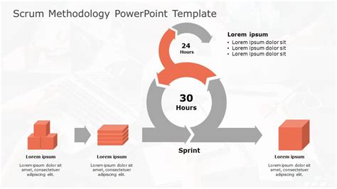Editable Scrum Methodology Templates For Powerpoint Slideuplift