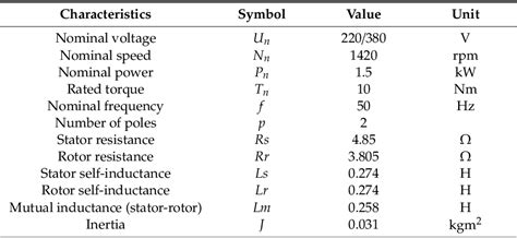 Table 1 From Three Level Npc Inverter Incipient Fault Detection And Classification Using Output