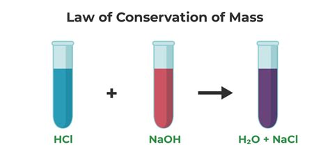 Conservation Of Mass Problems