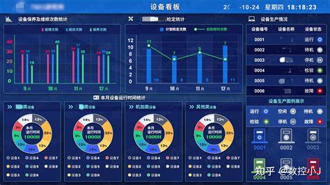 某大型汽车零部件企业打造数字化车间mes系统 知乎