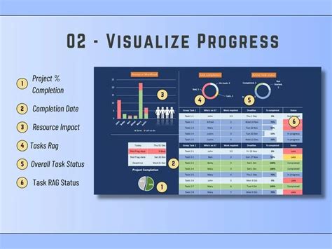 Excel Task Tracking Dashboard Activities Projects Resource Usage