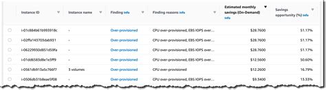 New For Aws Compute Optimizer Resource Efficiency Metrics To Estimate