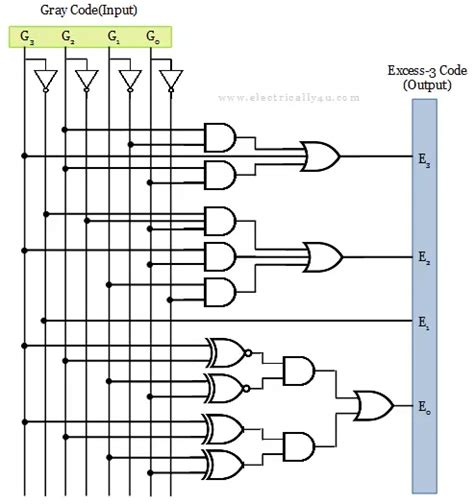Code Converter Types Truth Table And Logic Circuits