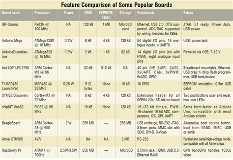 what s new in open source development boards open source for you