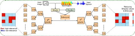 Figure 3 From Interpretable Multimodal Emotion Recognition Using Hybrid Fusion Of Speech And