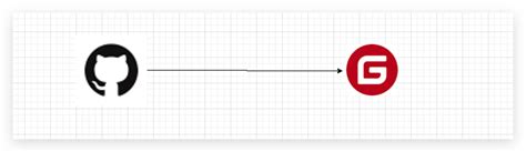 3 分钟同步github到gitee ，爽！github导入gitee Csdn博客