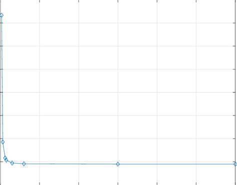The Value Of The Minimum Eigenvalue As A Function Of Q Download