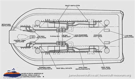 Srn4 Diagrams Uk