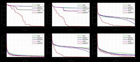 Convergence Graph Of The Composite Benchmark Functions Download