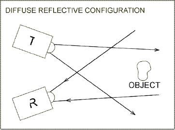 Optical Through The Air Communications Handbook Engineering Telecommunication Engineering