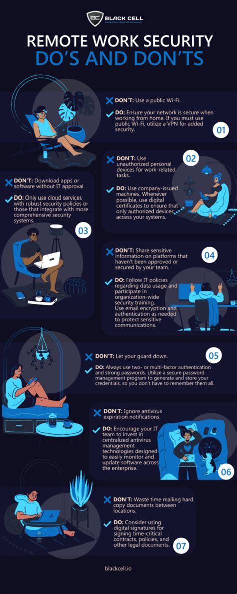 Remote Work Security Do S And Don Ts Infographic Black Cell