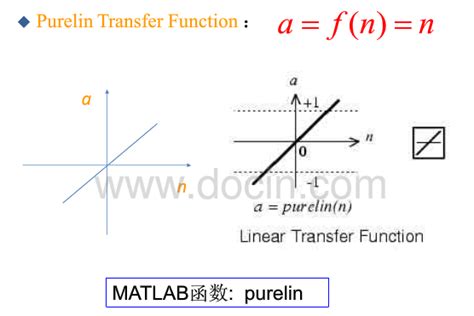 matlab神经网络编程（二）——线性神经网络 wh算法的方差准则函数 csdn博客