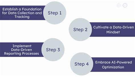 Ai Meets Conversion Optimization The Future Of Cro