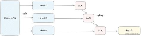 langchain：打造自己的llm应用 京东云技术团队langchain是一个框架，用于开发由llm驱动的应用程序 掘金